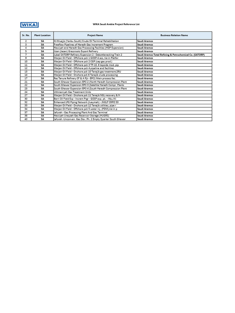 WIKA SA - Saudi Aramco Project Reference List | PDF | Petroleum Reservoir | Natural Gas