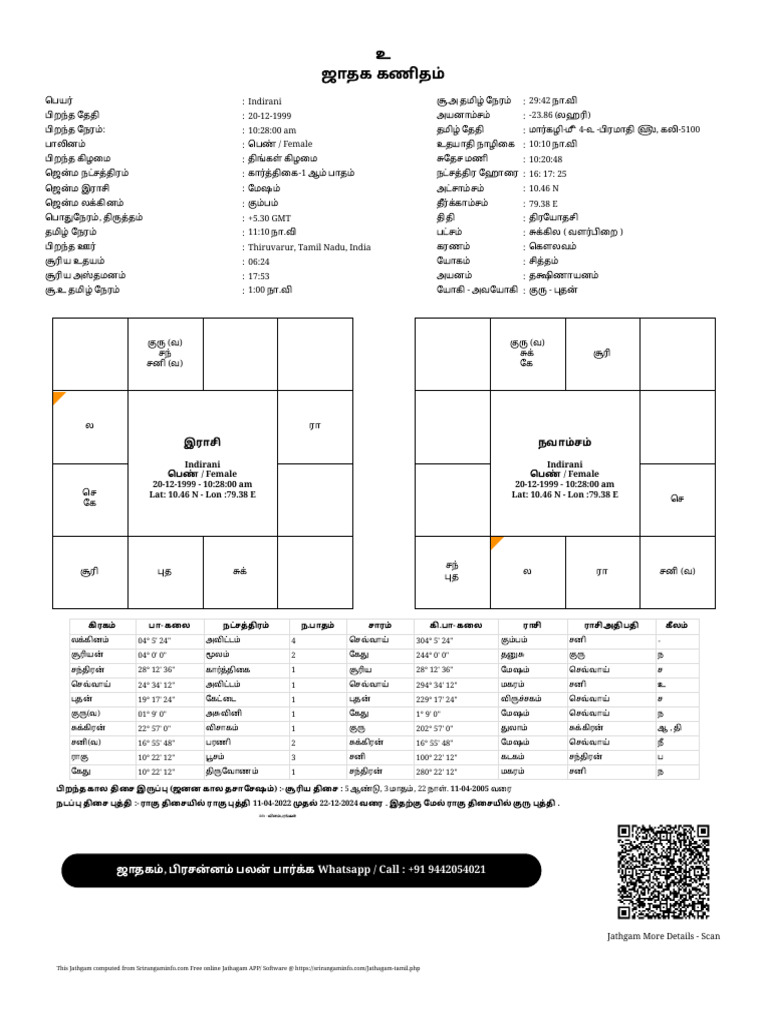 Jathagam - Indirani | PDF