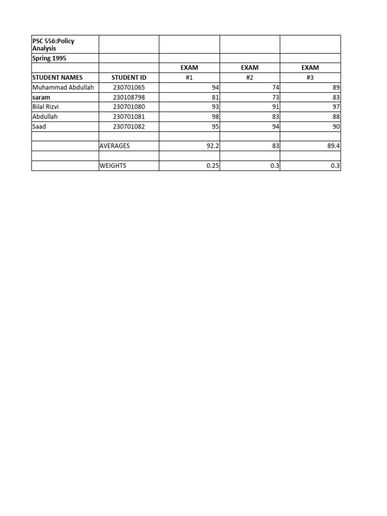 Muhammad Abdullah 230701065 | PDF