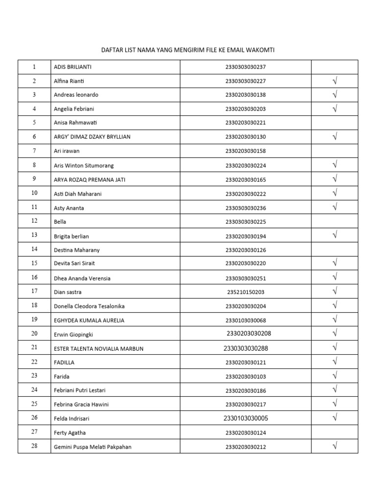 Daftar List Nama Yang Mengirim File Ke Email Wakomti (PM) | PDF