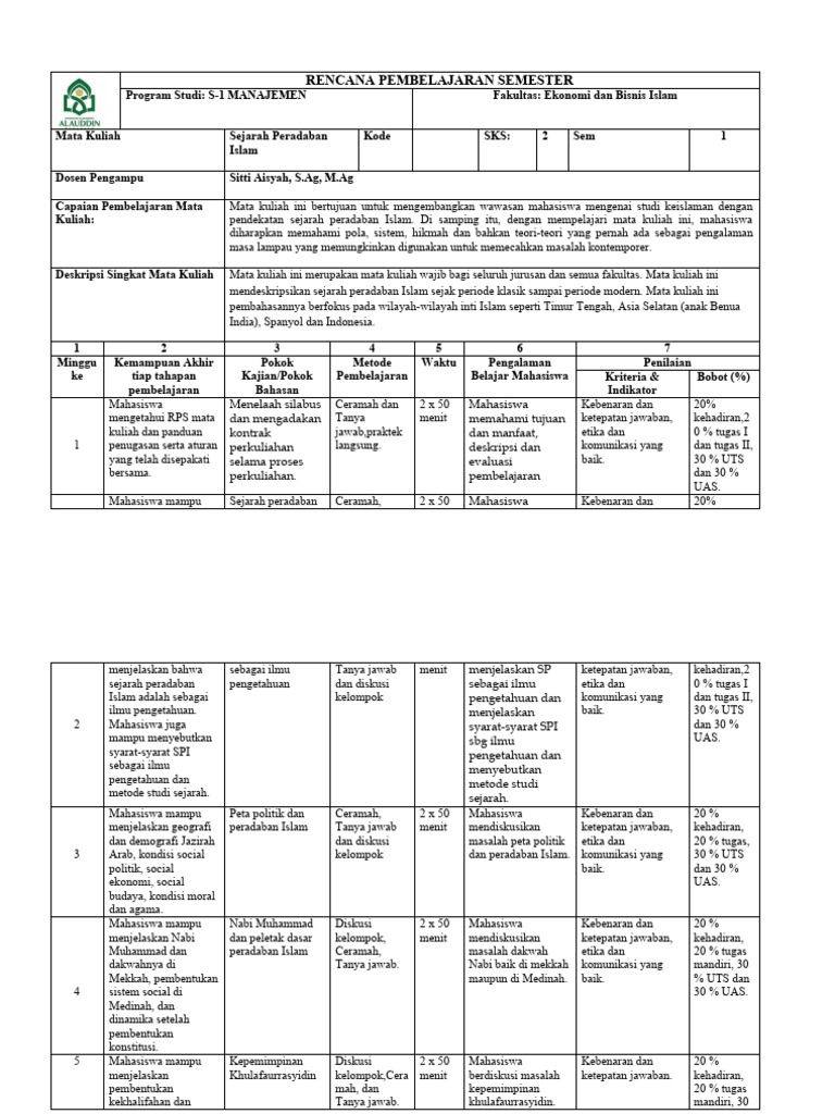 RPS Spi Manajemen | PDF