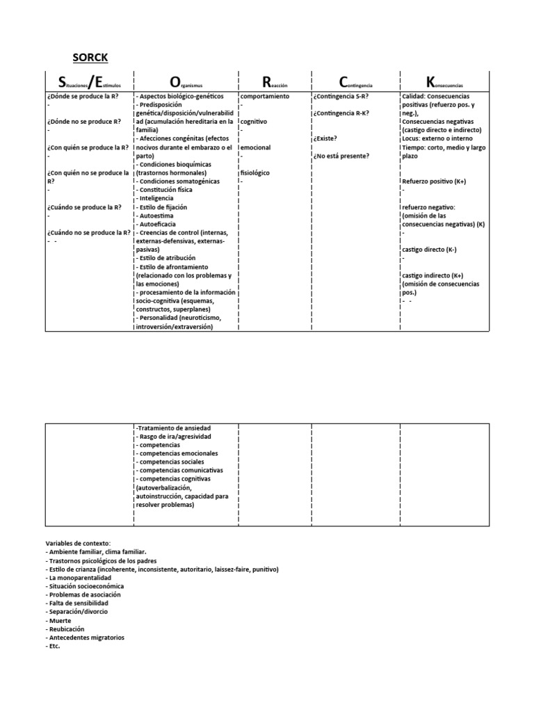 Análisis SORCK: Factores y Consecuencias | PDF | Las emociones | Cognición