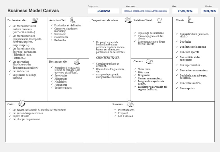 Business Model Canvas en Francais | PDF
