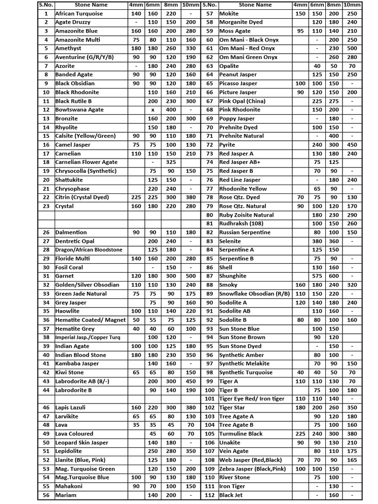 Natural Stone Rate List | PDF | Blue | Jewellery Components
