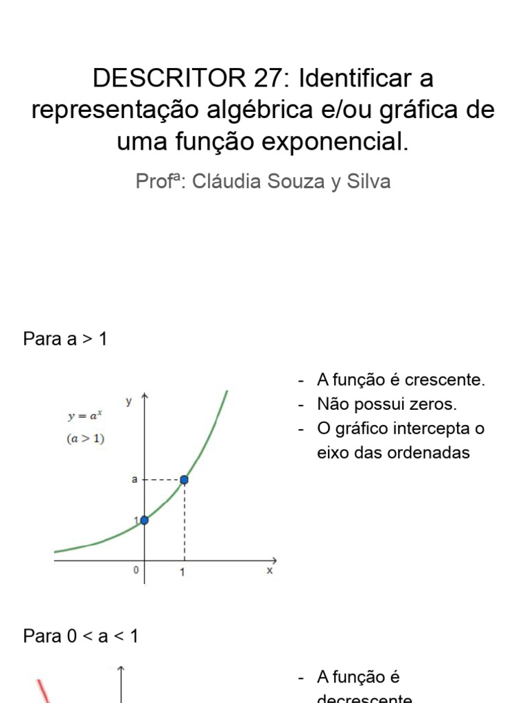 Descritor 27 Identificar A Representação Algébrica E Ou Gráfica De Uma