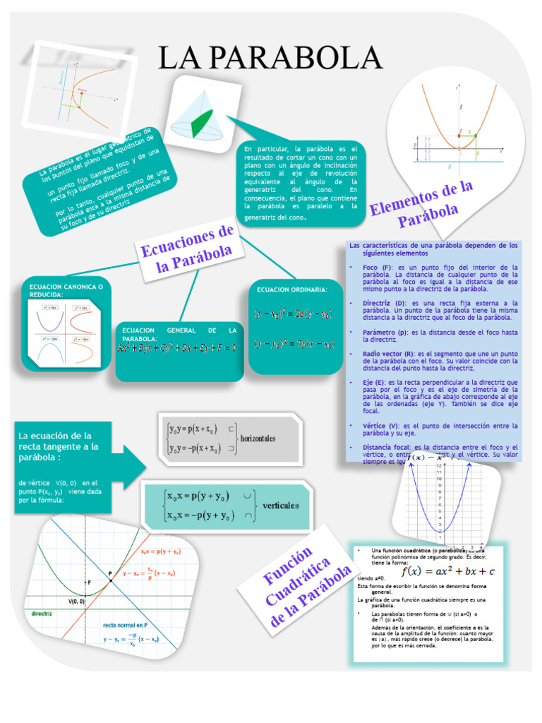 Infografia de La PARABOLA | PDF