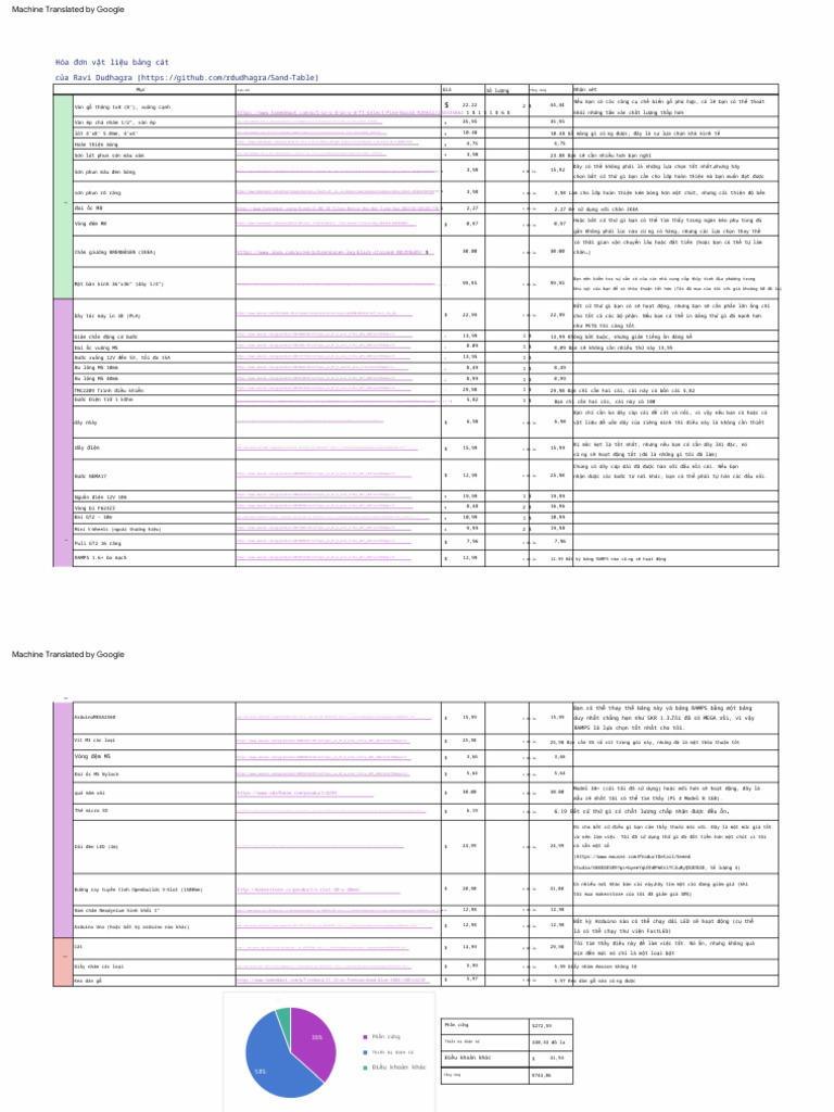 Sand Table Bom | PDF