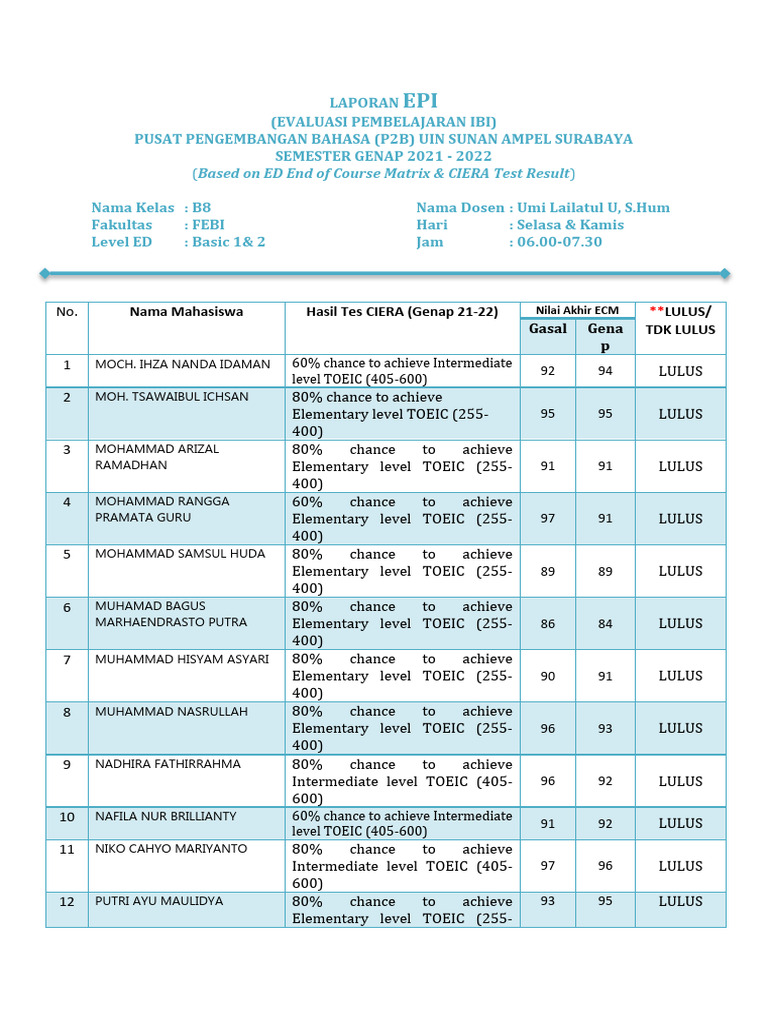 Epi B8 | PDF | Standardized Tests | Qualifications