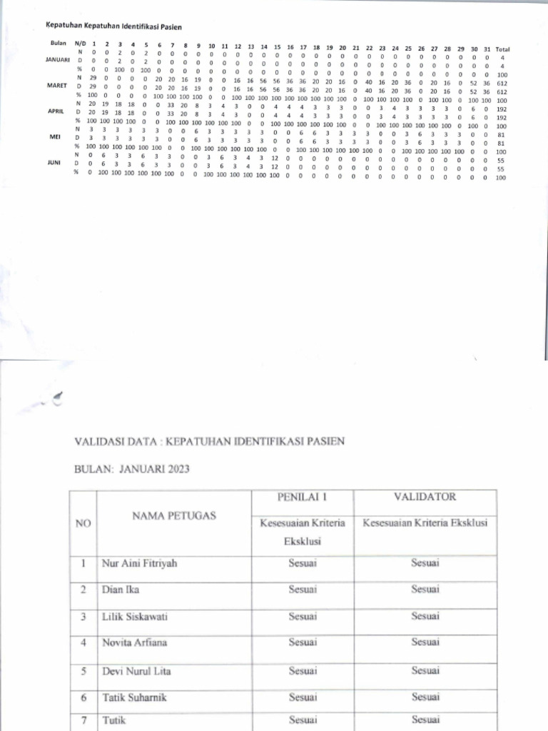Validasi, RTL, Evaluasi Identifikasi Pasien | PDF
