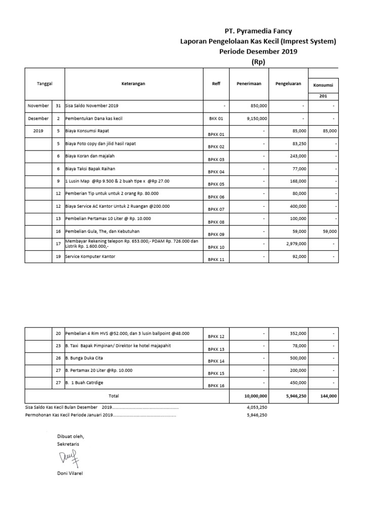 Laporan Pengelolaan Kas Kecil Doni Vilarel 12 AP 3 (PT. Pyramedia Fancy ...