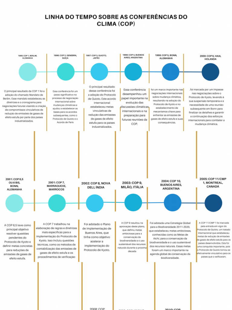 Timeline Cycle Visual Charts Presentation in Blue White Teal Simple ...