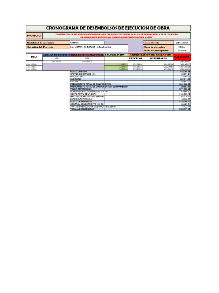 Cronograma de Desembolso | PDF | Presupuesto