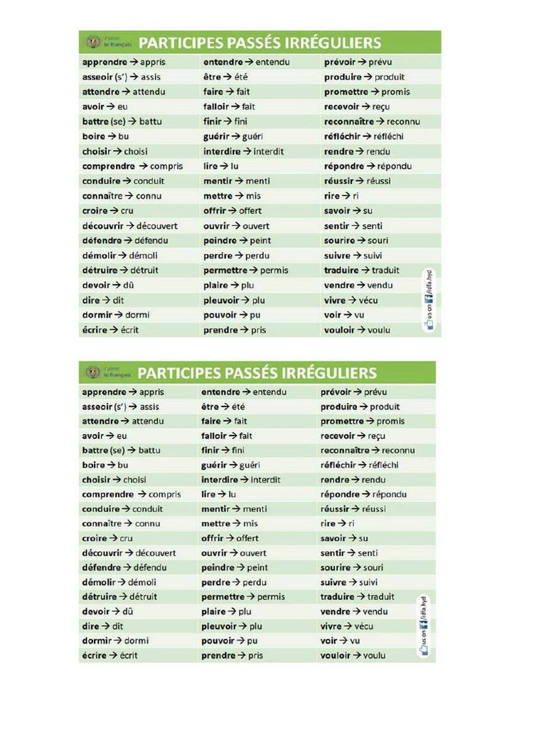 Participes Passés Irréguliers | PDF