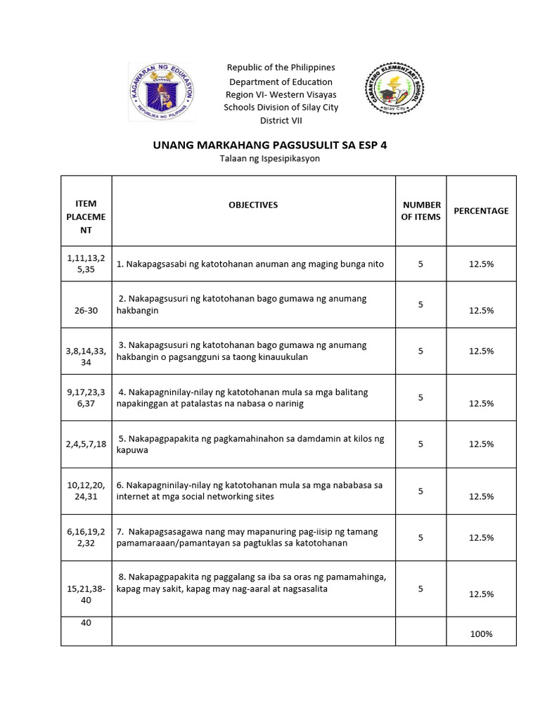 PT - ESP 4 - Q1 Edited | PDF