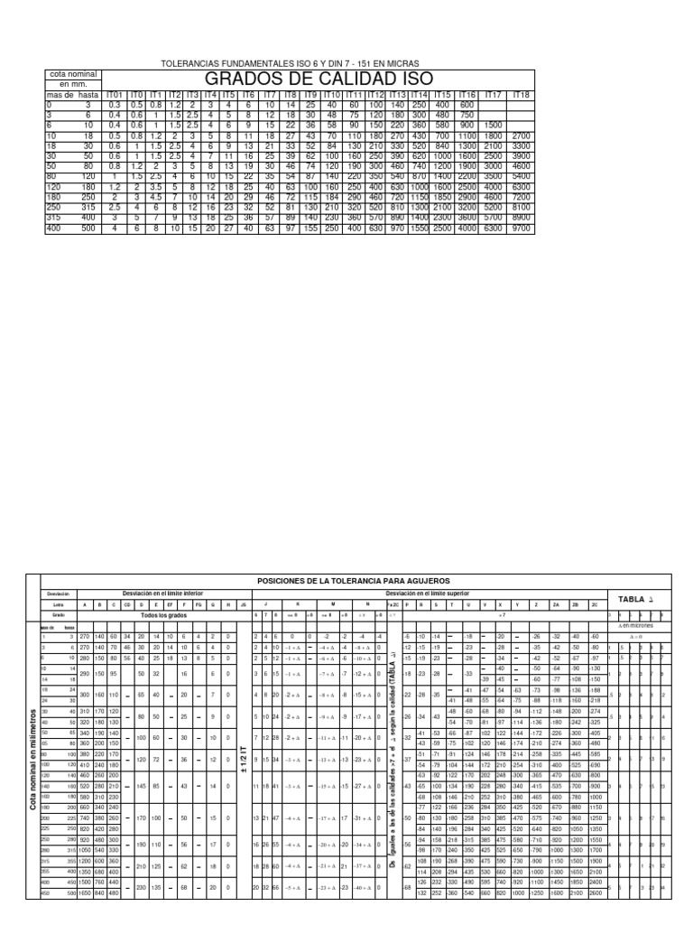 Tabla de Tolerancias ISO | PDF