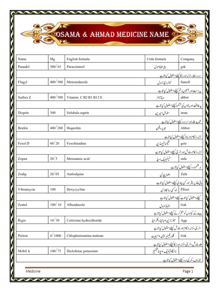 Medicine Names and Formulas in Urdu | PDF