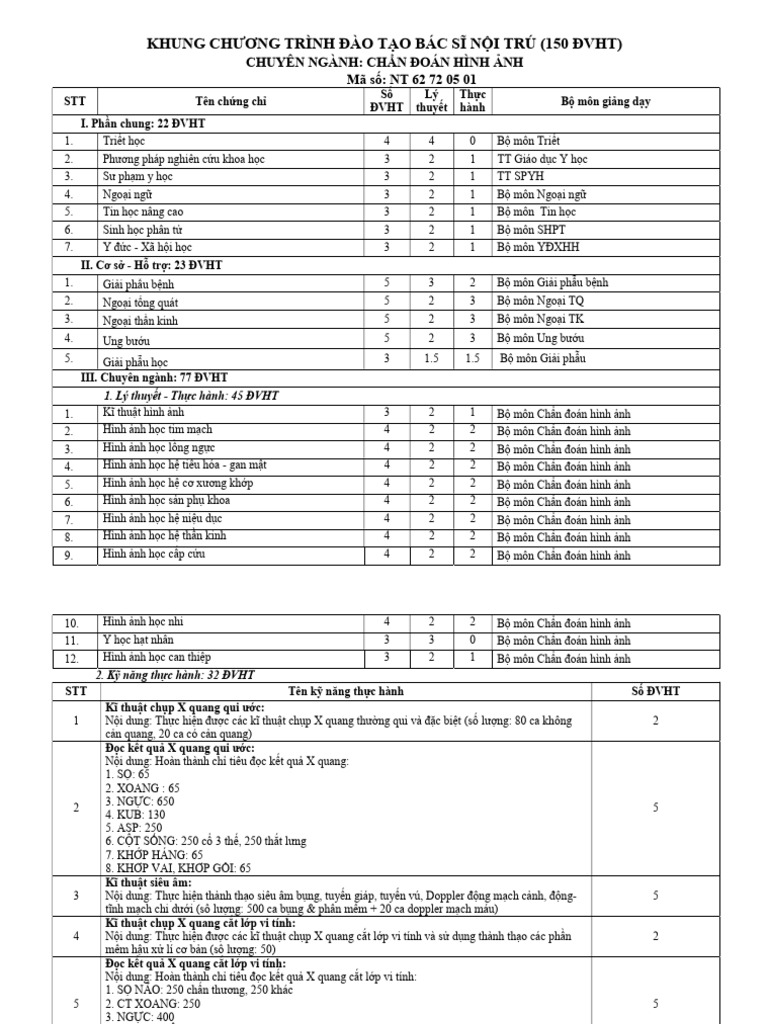 Chan Doan Hinh Anh | PDF