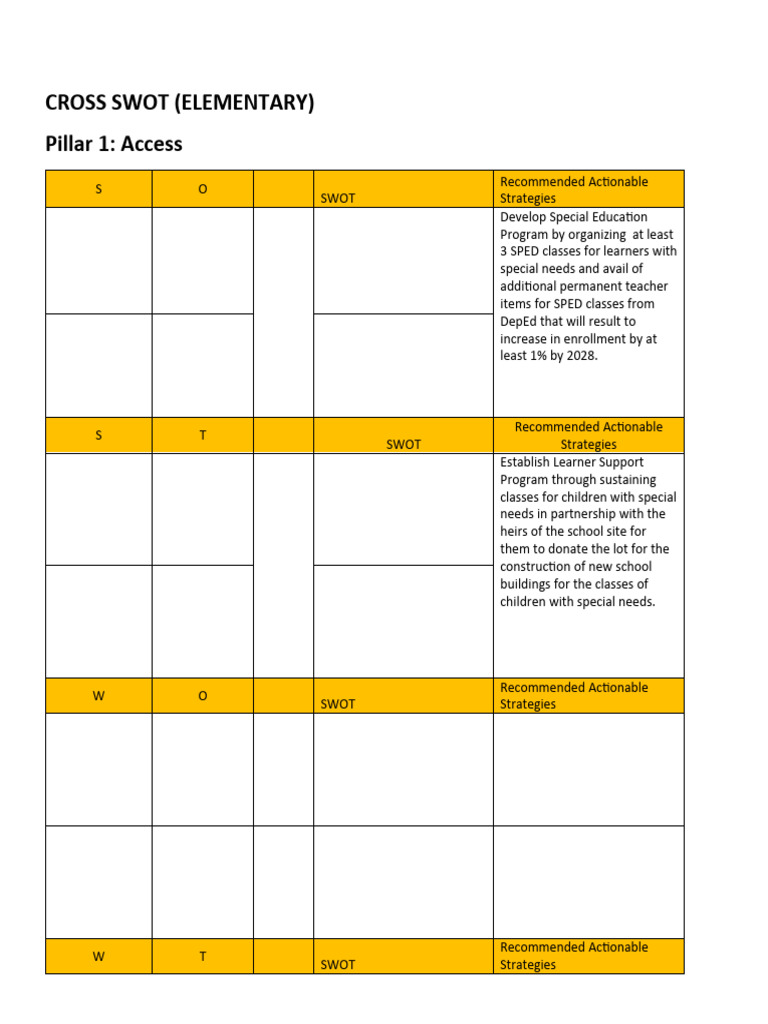 Cross SWOT Elem Template | PDF | Literacy | Swot Analysis