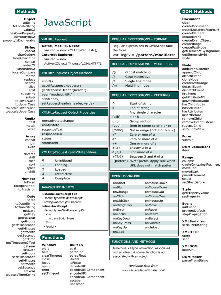 Basic Javascript Cheat Sheet | PDF Basic Javascript Cheat Sheet | PDF