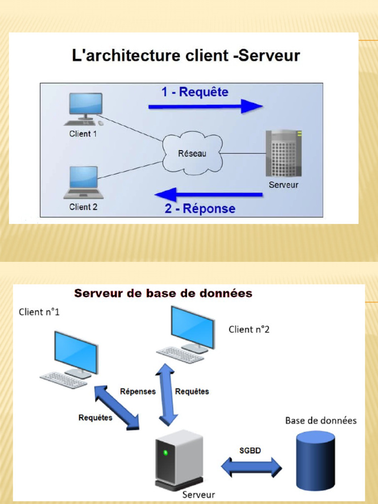 Réalisation D'une Application Clients Erveur Avec Delphi Et InterBase | PDF | Serveur ...