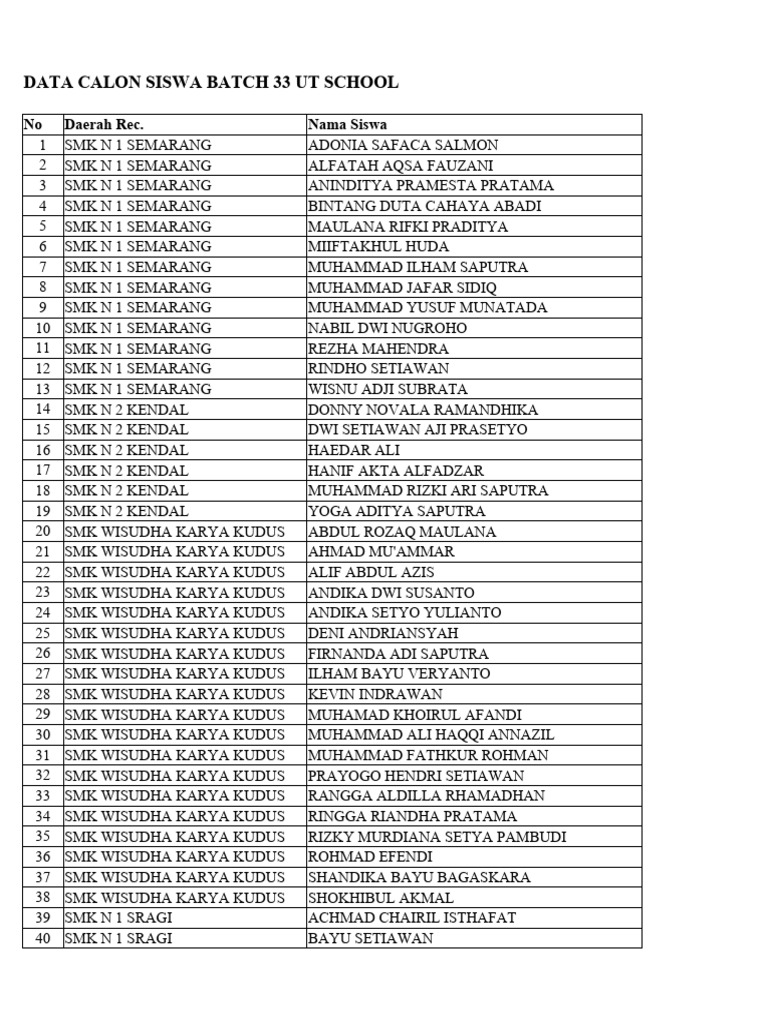Data Calon Siswa Batch 33 - Konfirmasi Guru BKK Sekolah | PDF