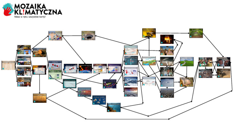 Mozaika Klimatyczna - Wzór | PDF