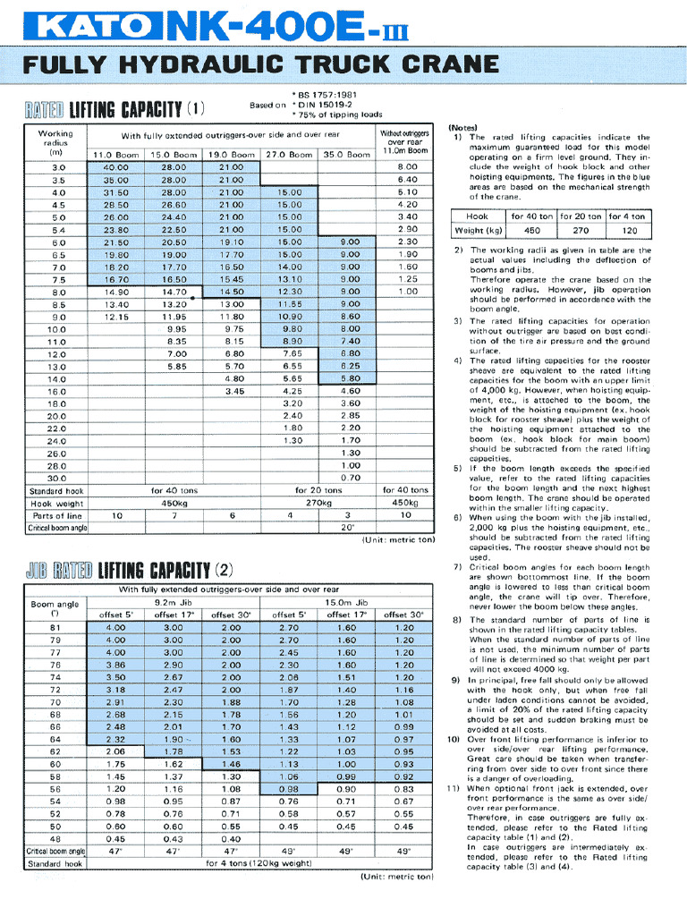 Kato NK 400 e III Spec | PDF
