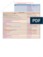 UTHM Academic Calendar 2025/2026 | PDF | Academic Term | Educational ...