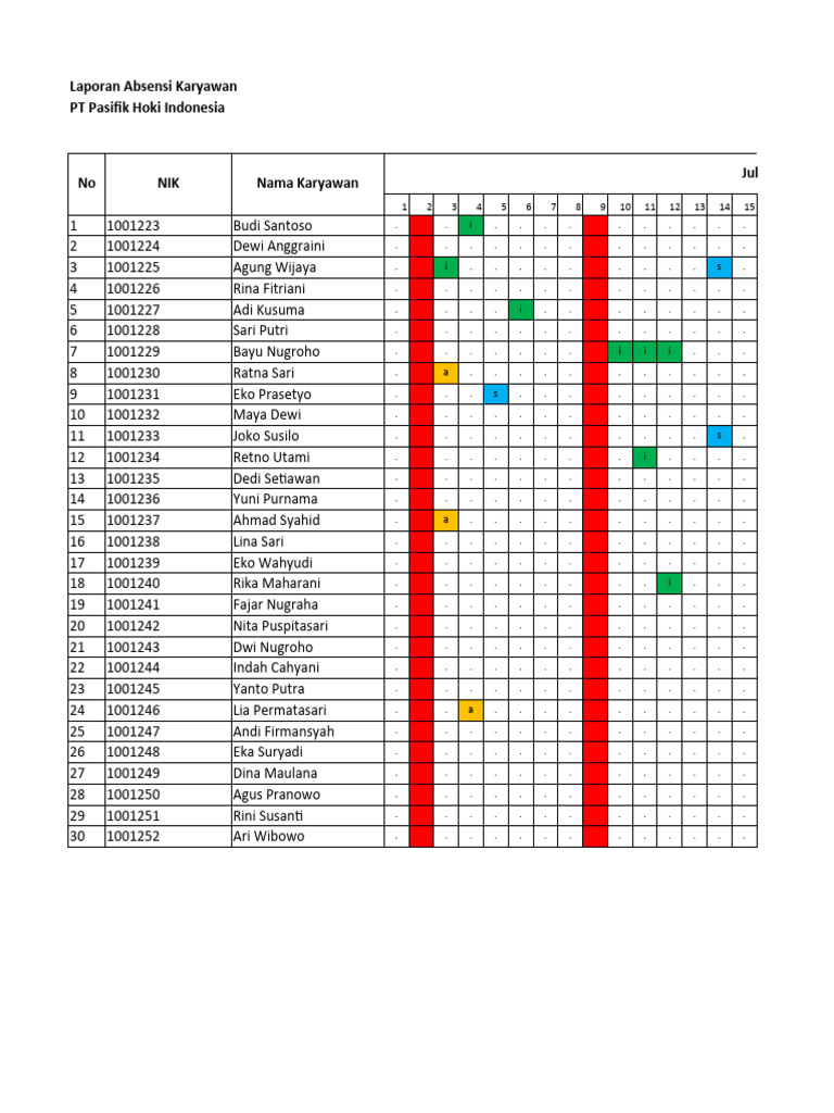 Laporan Absensi Karyawan | PDF