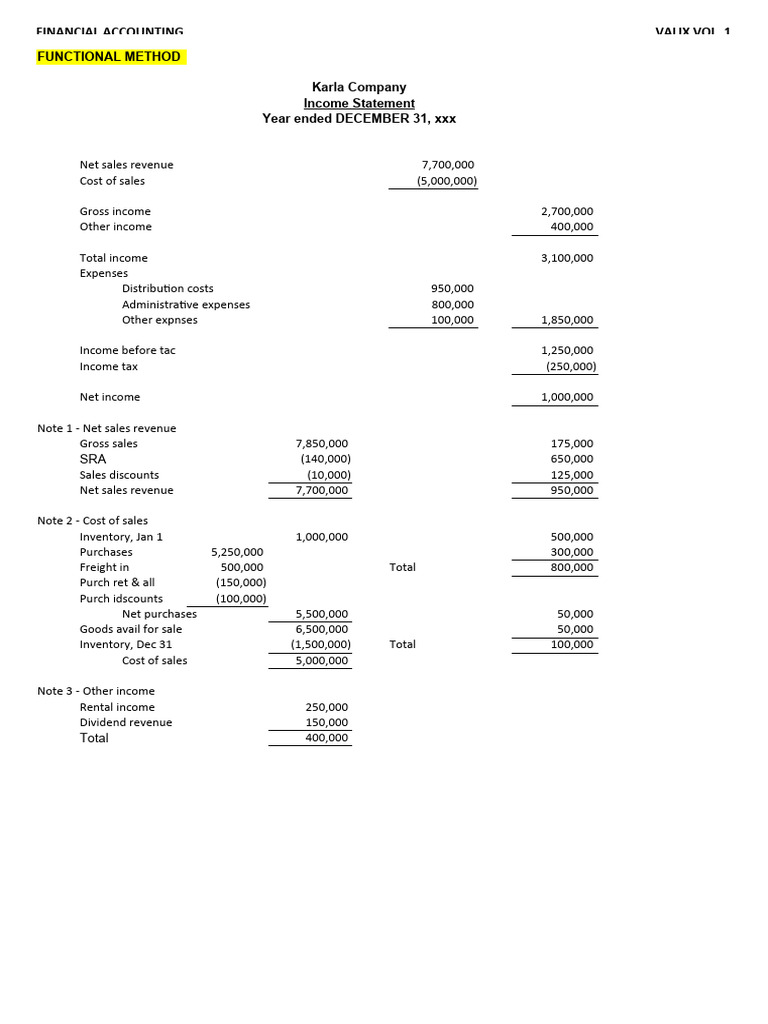 Financial Statements Overview 2009 | PDF | Cost Of Goods Sold | Net Income