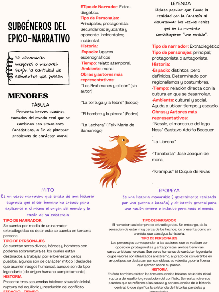 Subgéneros Del Epico-Narrativo | PDF | Narración | Poesía épica