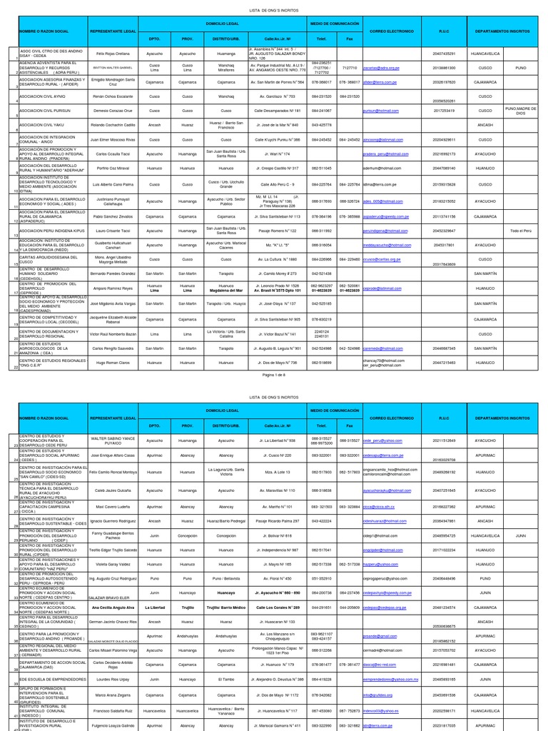 Listado de ONGs Registradas en Perú | PDF | Lima | América del Sur