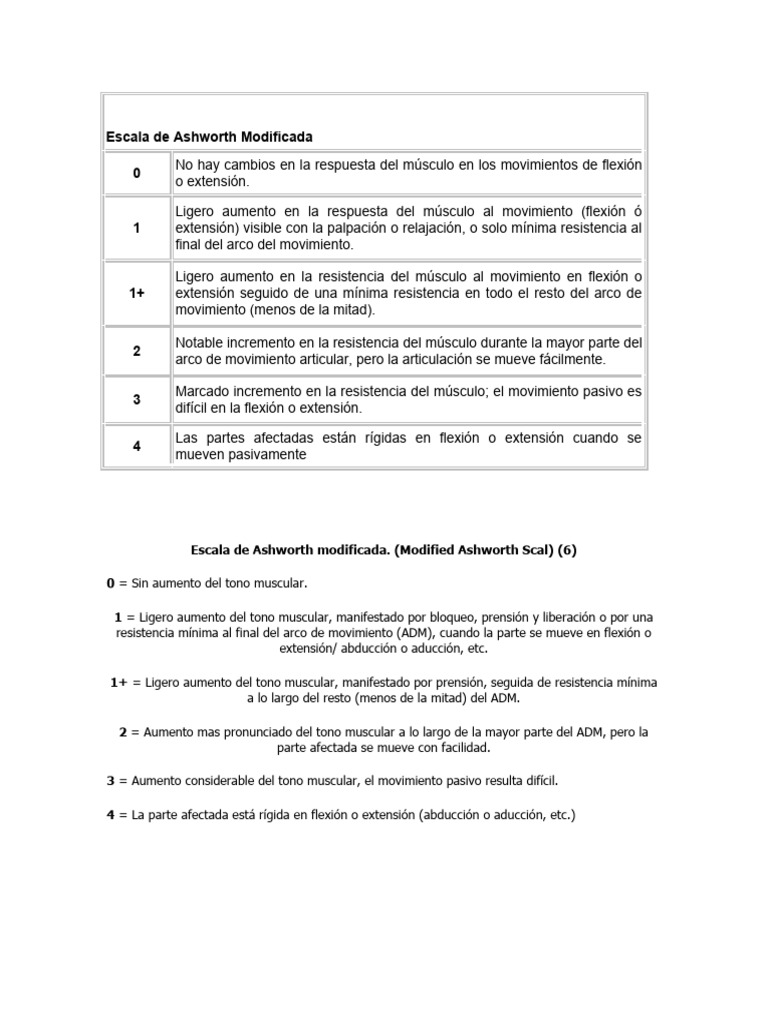 Escala de Ashworth Modificada | PDF