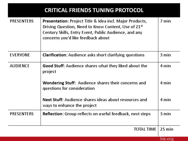 Critical Friends Tuning Protocol Guide | PDF