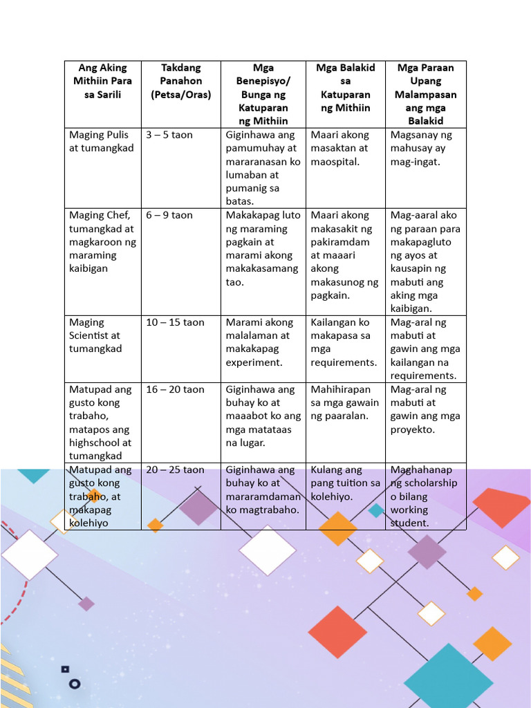 Ang Aking Mithiin para Sa Sarili | PDF