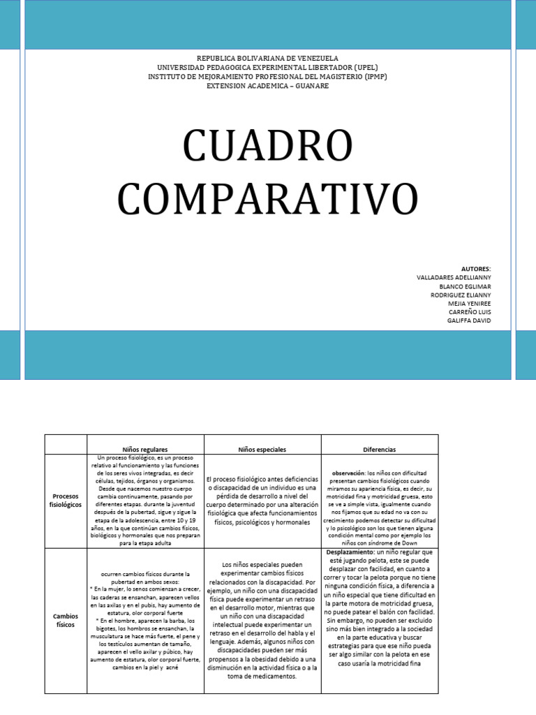 Cuadro Comparativo | PDF | Pubertad | Adolescencia