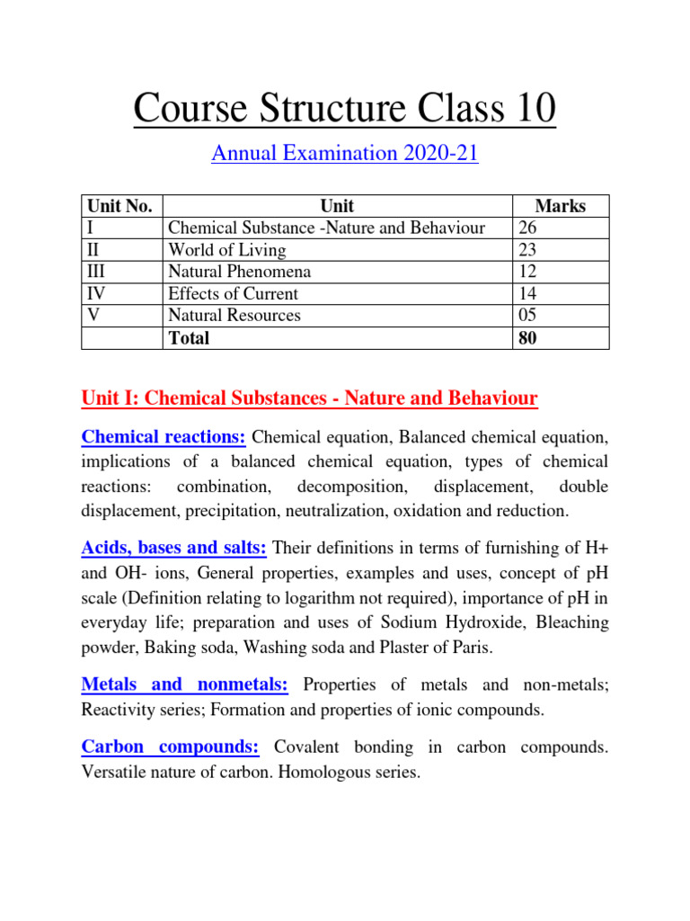 Class 10 Science Syllabus - Deleted Portion Session 2020-21 | PDF ...