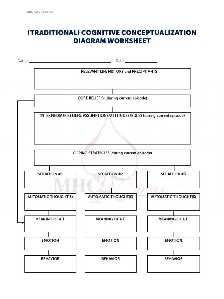 MHC - CBT-Tools - 001 - (TRADITIONAL) COGNITIVE CONCEPTUALIZATION DIAGRAM WORKSHEET | PDF