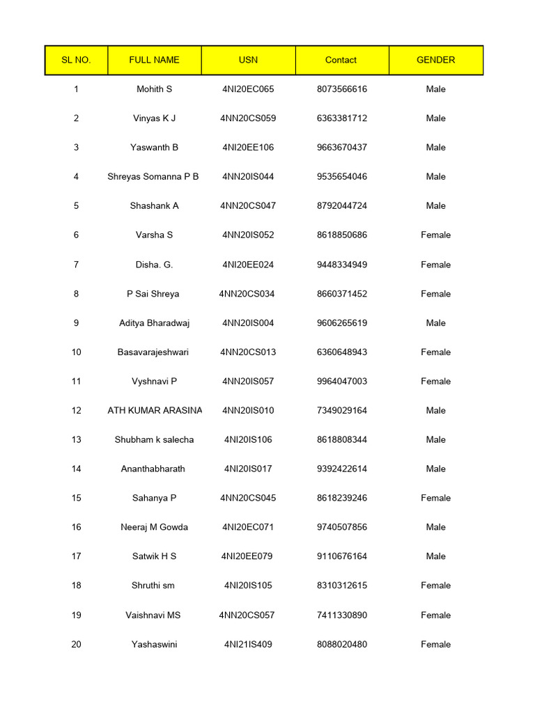 GALE Partners - 2024 (Responses) | PDF
