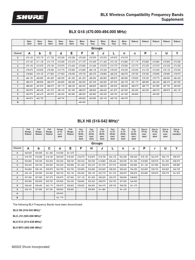 BLX Frequency Compatibility Chart | PDF | Ouverture (échecs) | Échecs