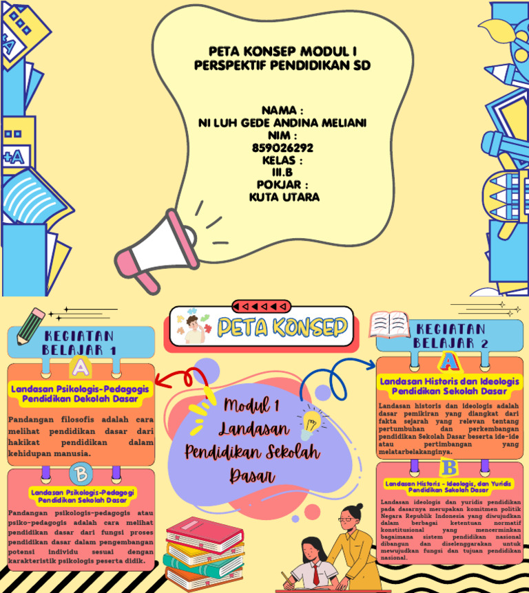 PETA KONSEP Modul 1 Landasan Pendidikan Sekolah Dasar - NI LUH GEDE ANDINA MELIANI | PDF
