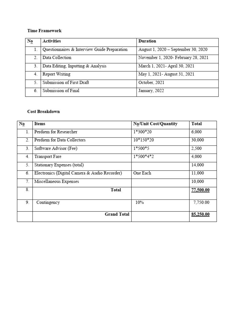 Budget Breakdown | PDF
