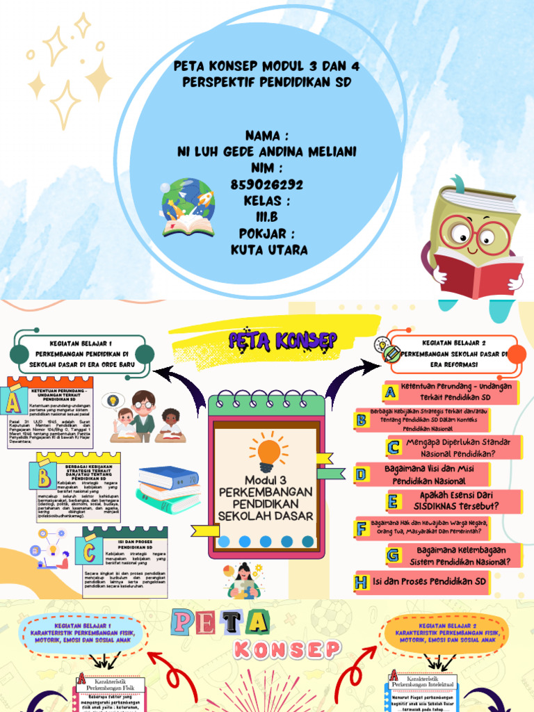 Peta Konsep Modul 3 DAN 4 | PDF