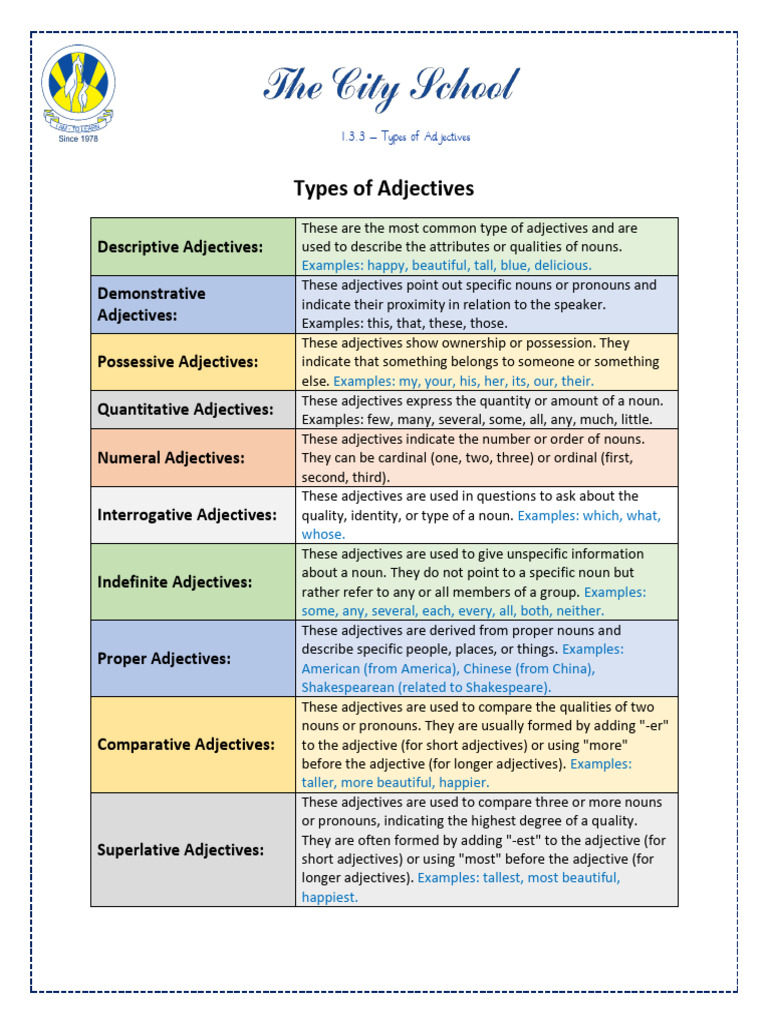 1.3.3 - Types of Adjectives | PDF | Adjective | Noun