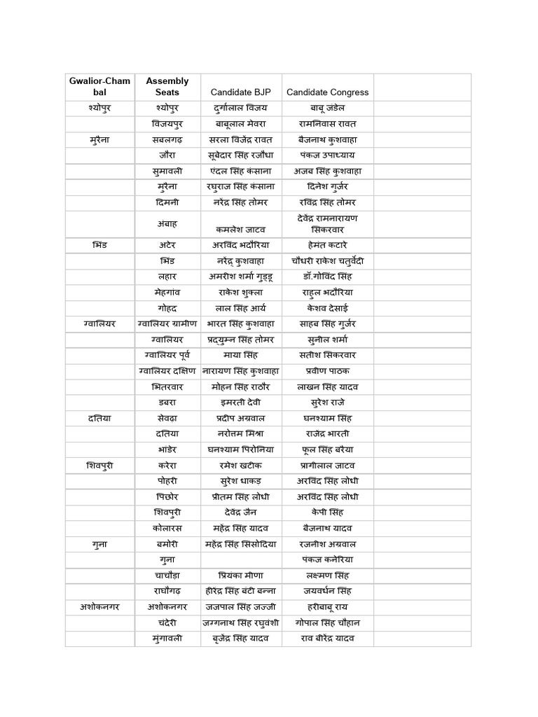 MP Final List | PDF