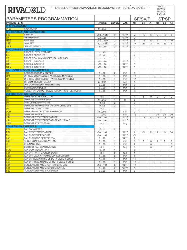 Rivacold Parameterliste 1+2 Ebene Carel | PDF | Brain | Temporal Lobe