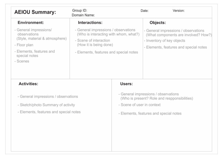 AEIOU Summary Canvas - A1 Size | PDF