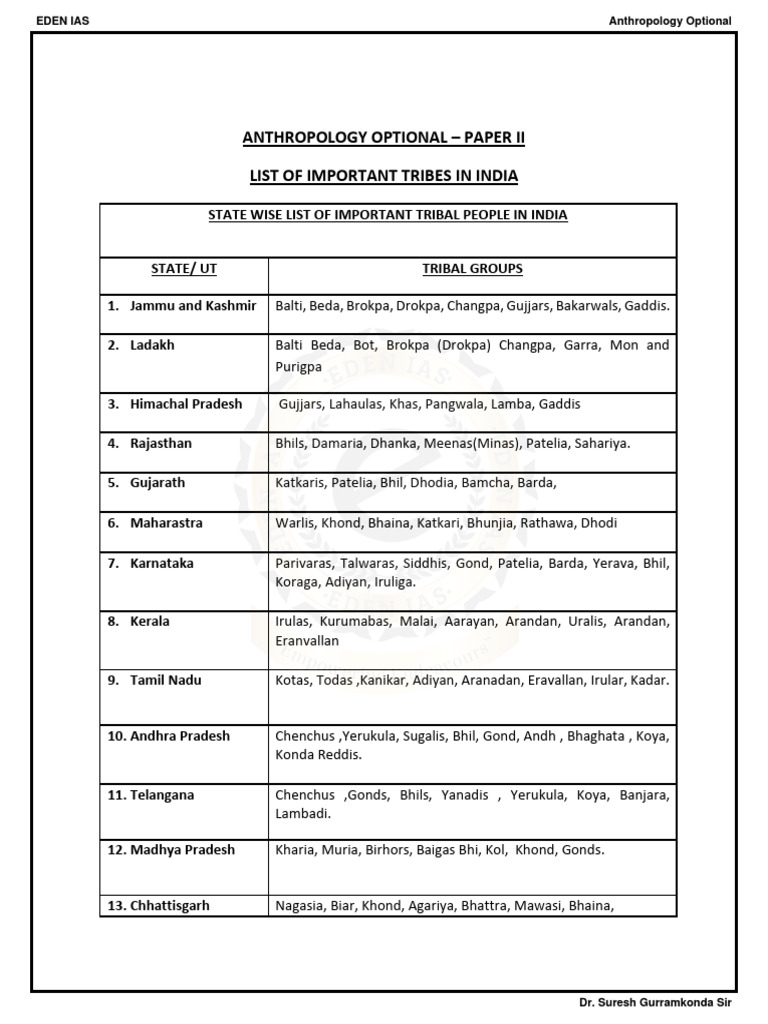 Tribes and List of Tribes | PDF | Demographics Of India | Social Groups ...