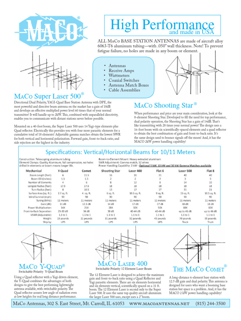 Antennes Maco | PDF | Antenna (Radio) | Electromagnetic Spectrum