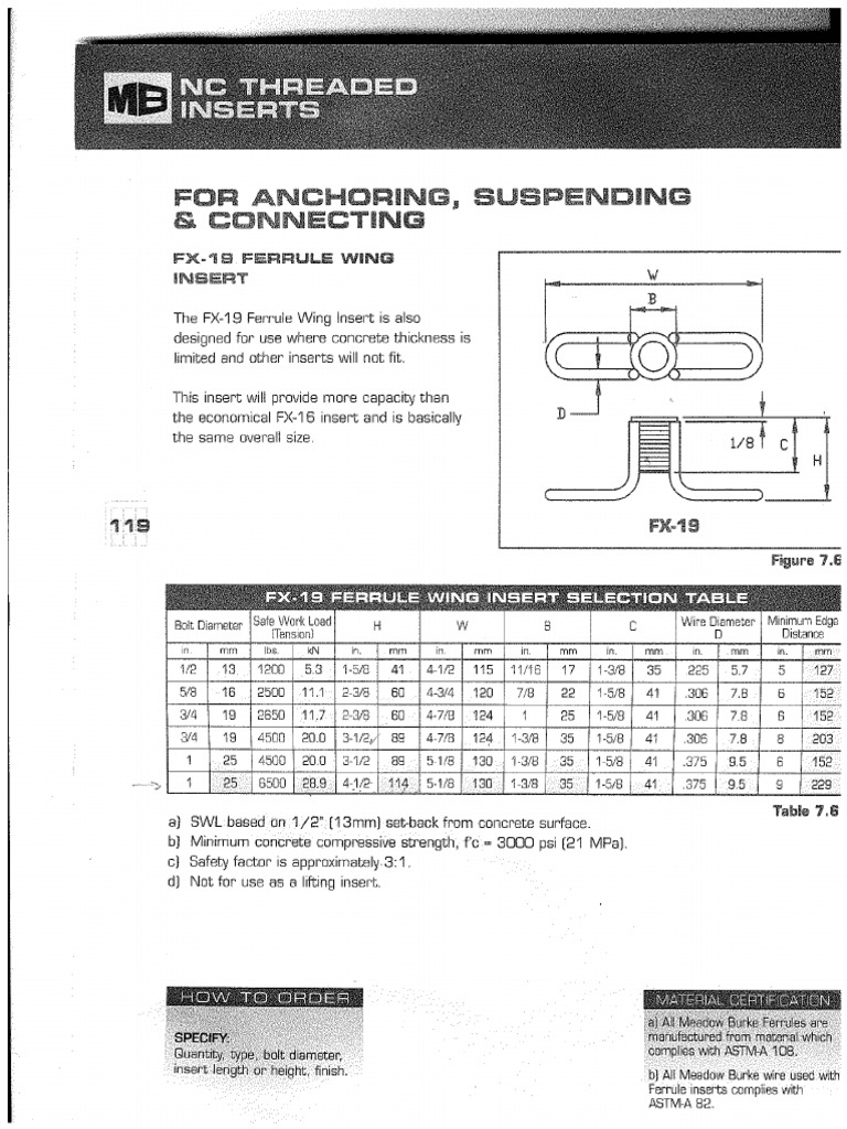 Insertos FX-19 Meadow Burke | PDF